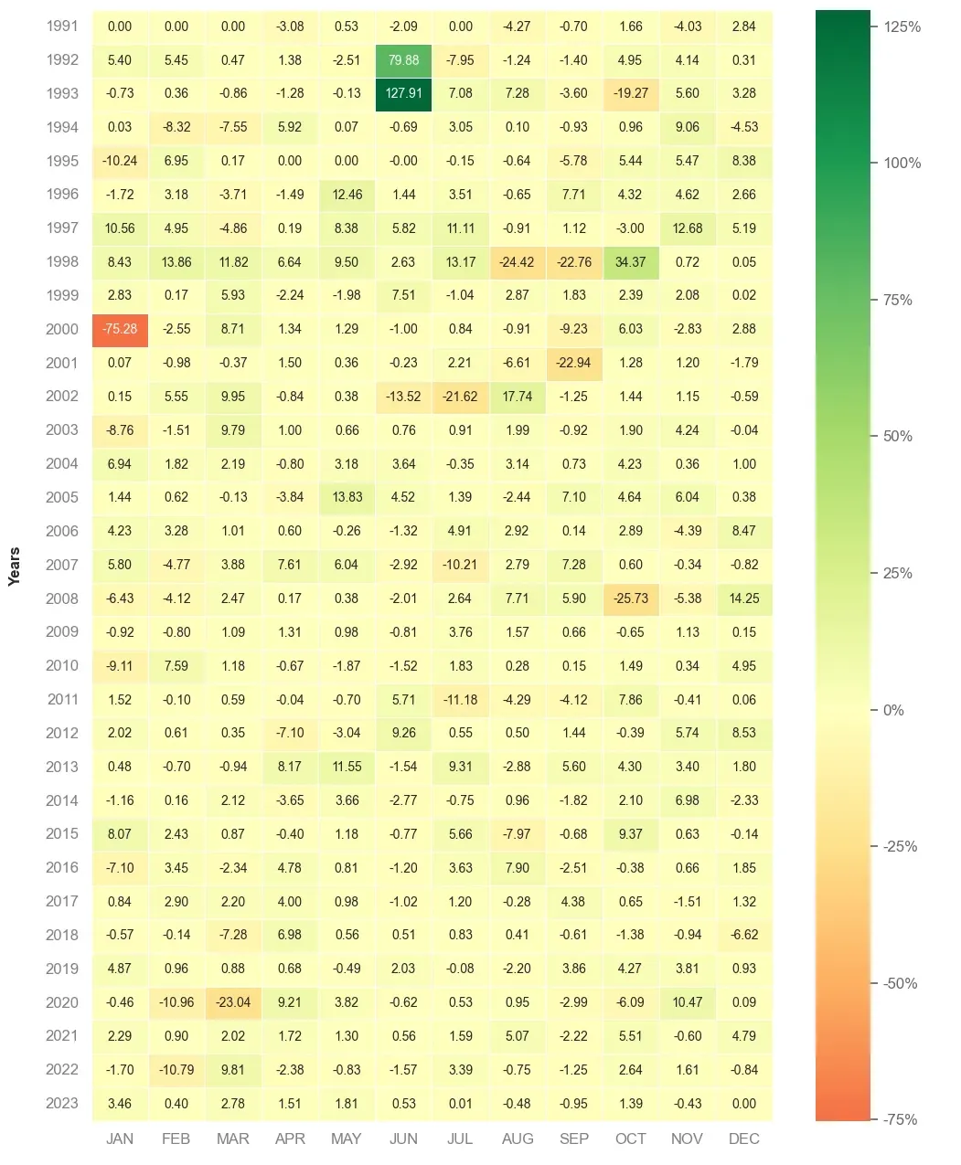 Top40 trading strategy CAC40 weekly