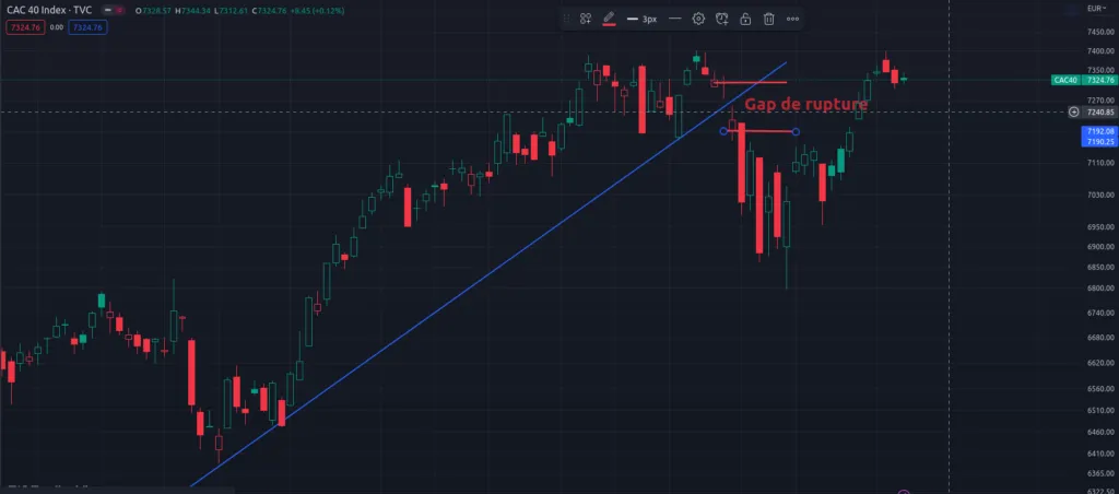 The Complete Guide to Trading Gaps Effectively